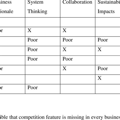 Framework Of Closing Slowing And Narrowing Resource Loops Bocken Et Download Scientific