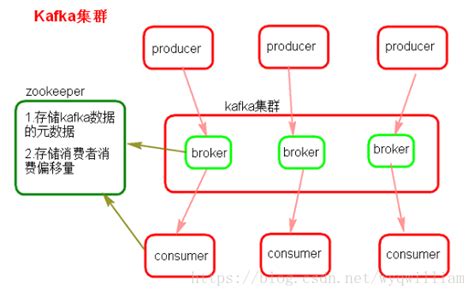 kafka的基本原理介绍 william hills kafka csdn博客