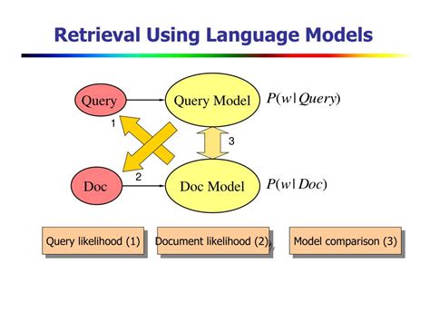 ppt information retrieval models powerpoint presentation free
