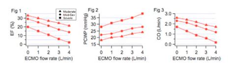 Ecmo But No Pulse Intensive