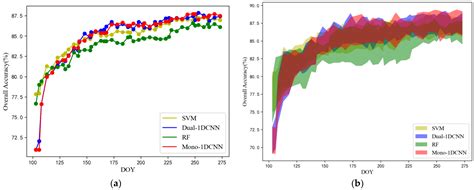 In Season Crop Type Detection By Combing Sentinel 1a And Sentinel 2