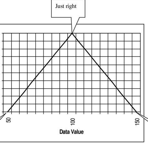 Example Of Utility Function Having Optimum Utility Download Scientific Diagram