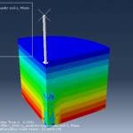 Interpreting Results Of Sand Hypoplastic Model With Abaqus VUMAT SoilModels