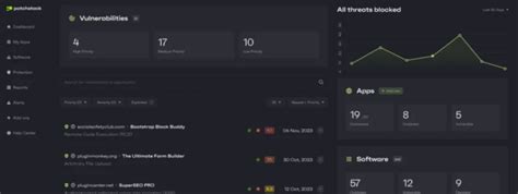 Vulnerability Monitoring In Wordpress Why Is It Important Relywp