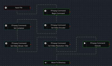 flows how to set output bitrate r tdarr