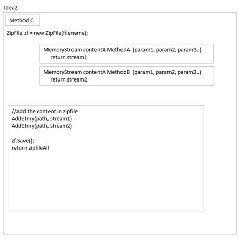 Zip C How To Convert Ionic Zipfile To Stream Or Bytes And Then Zipfile Stack Overflow
