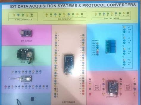 IOT Data Acquisition System At 145000 ITI IOT SMART CITY LAB In Ahmedabad ID 27219089555