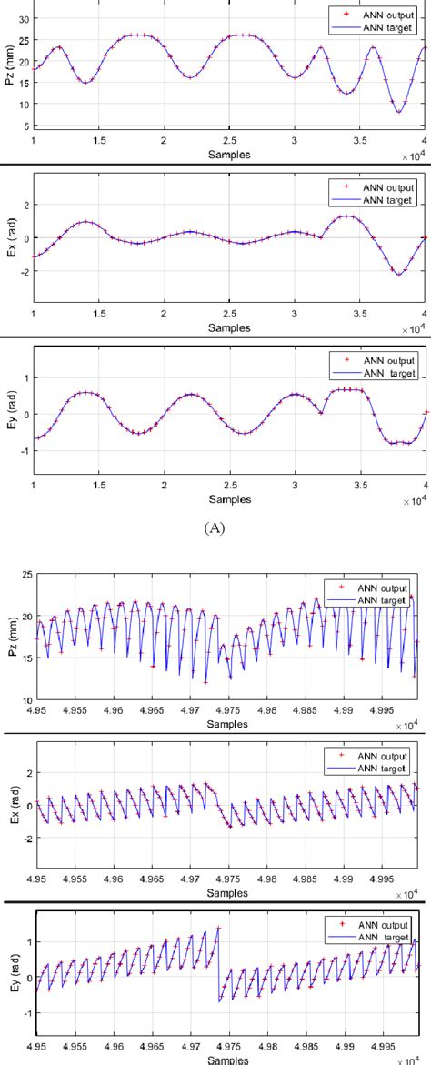 Figure 1 From Solving Kinematics Of A Parallel Manipulator Using Artificial Neural Networks