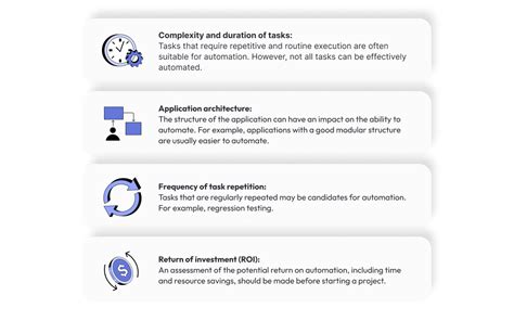 When To Use Automation Testing A Detailed Guide To The Test Automation Process