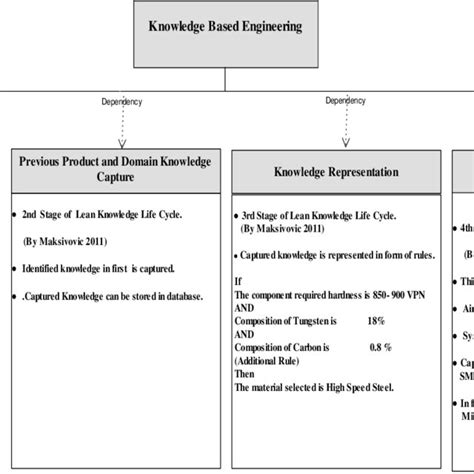Uml Diagram Of Knowledge Based Engineering Download Scientific Diagram