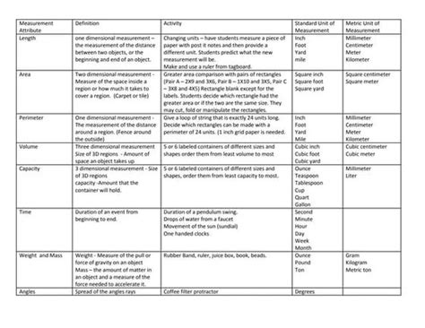 Attributes Units And Measurement Sense Pptx Computer Software And Applications Computing
