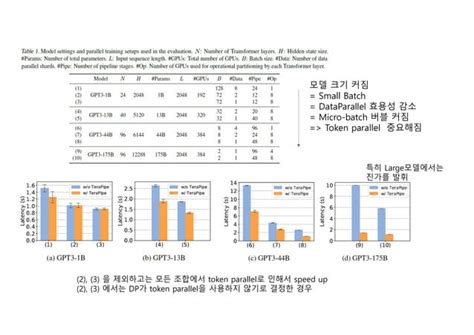 Paper Review Tera Pipe Token Level Pipeline Parallelism For Training