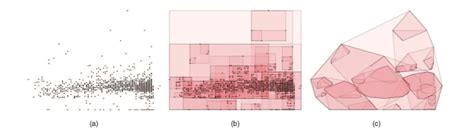2 Improving Visual Effectiveness Through Hierarchical Aggregation A Download Scientific