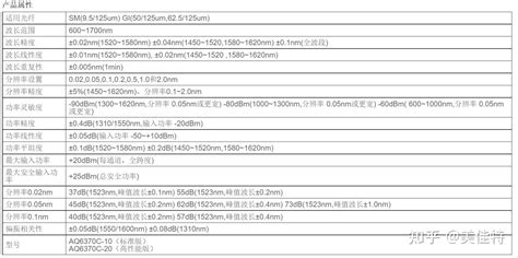 Yokogawa 横河 Aq6370 高性能光谱分析仪 知乎