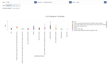 Truncate Labels For X Or Y Axis Display At X Characters · Issue 160 · Informatics Isi Edu