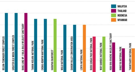 Adapted From Yeap Et Al 2017 Figure 2 Page 8 Download Scientific Diagram