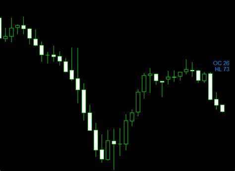 ohlc range forex mt4 indicator free download