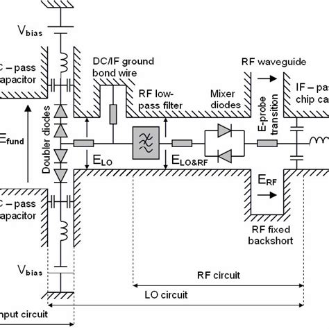 Schematic Diagram Of The Integrated Receiver Rf Input Is From 370 To Download Scientific