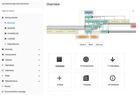 Angular Compodoc Documentation Developertools Angulartipoftheweek Daniel Sogl