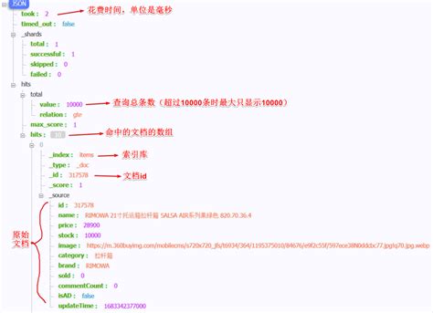 【从0到1学elasticsearch】elasticsearch从入门到精通（下）elasticsearch 从入门到精通 Csdn博客