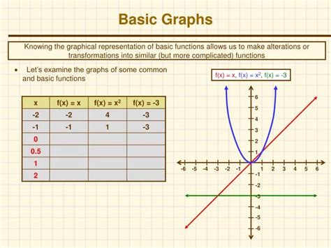 Ppt Basic Graphs Powerpoint Presentation Free Download Id7049720