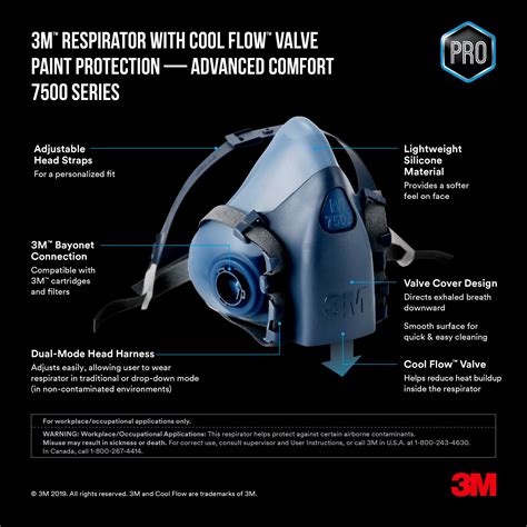 3m Papr Manual