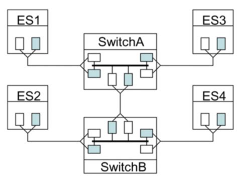 The Hypothetical Example System From 11 Download Scientific Diagram