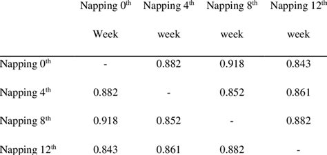 Rv Coefficient Between Sample Configuration Obtained Using Multiple Download Scientific Diagram