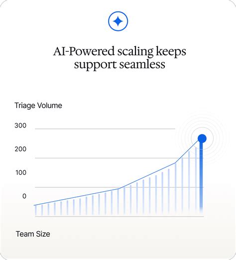 Scalability Doctronic