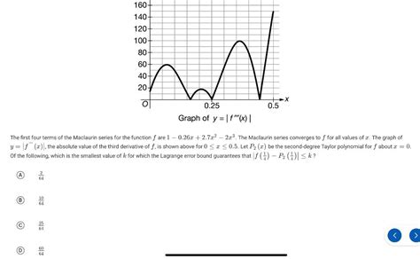 Solved What Is The Approximation For The Value Of Cos21 Solved What Is The Approximation For The Value Of Cos21