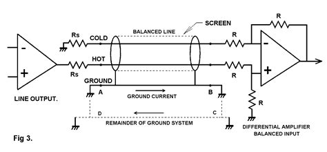 Balanced Line Technology