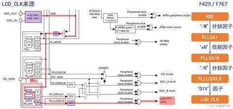 【正点原子stm32】ltdc Lcdrgb屏实验（tft Lcd、rgb Lcd信号线、驱动模式、ltdc驱动lcd Tft显示器