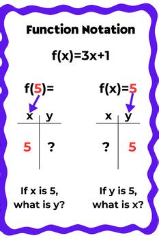 Function Notation Anchor Chart By Kelley Mooney Tpt