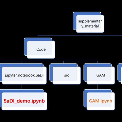 Qingsong Wen Head Of Ai Research And Chief Scientist Phd Research