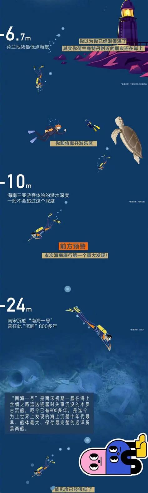 海洋科普漫画 I 从0米到10000米，海底深处有什么？：科普中国 邳州文化网