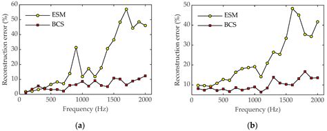 Sparse Reconstruction Of Sound Field Using Bayesian Compressive Sensing And Equivalent Source Method