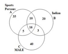 Solved Study The Given Diagram Carefully And Answer The Question T
