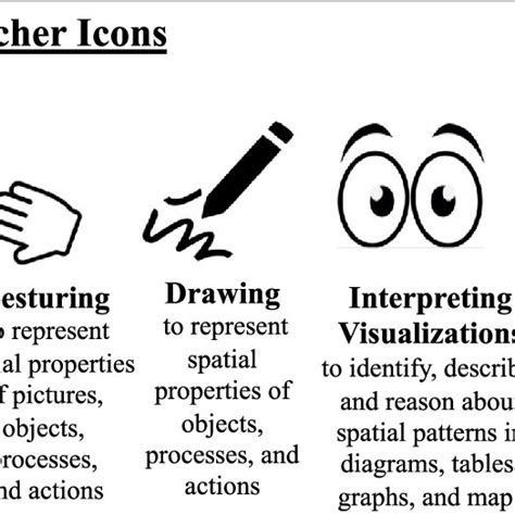 Knowledge Translation Framework Download Scientific Diagram