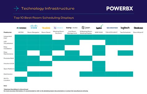 Top 10 Best Room Scheduling Displays — Powerbx Llc