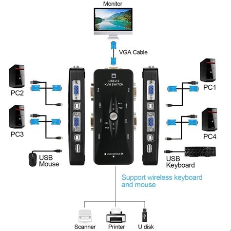 4port kvm switch usb hdmi kvm switch box 4 in 1 ou vicedeal