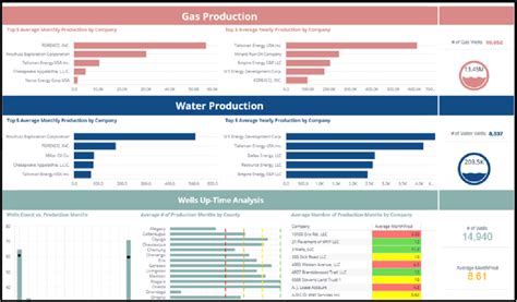 A Dashboard Exemplar Of Prescriptive Analysis Deshpande Et Al 2019