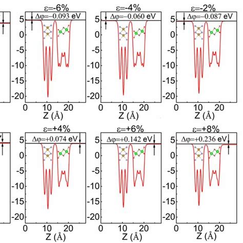 The Planar Average Electrostatic Potential Of Zr2co2h Fecl2