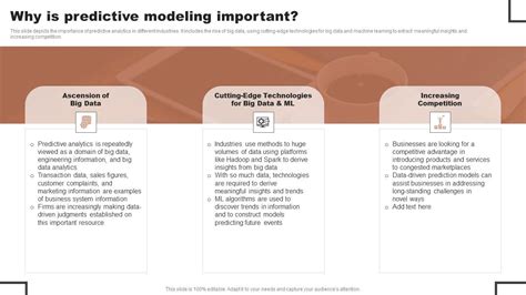 forecast analysis technique it why is predictive modeling important