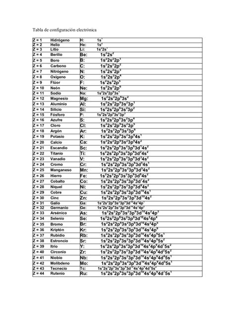 Tabla De Configuración Electrónica