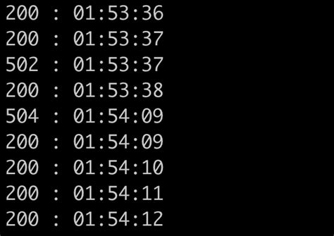 Docker Swarm Mode Traefik And Gitlab Part 2 Tan Nguyen