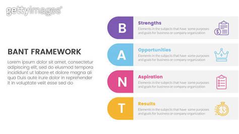Bant Sales Framework Methodology Infographic With Vertical Round Box Information Concept For