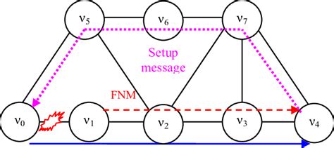 Path Based Protection Download Scientific Diagram