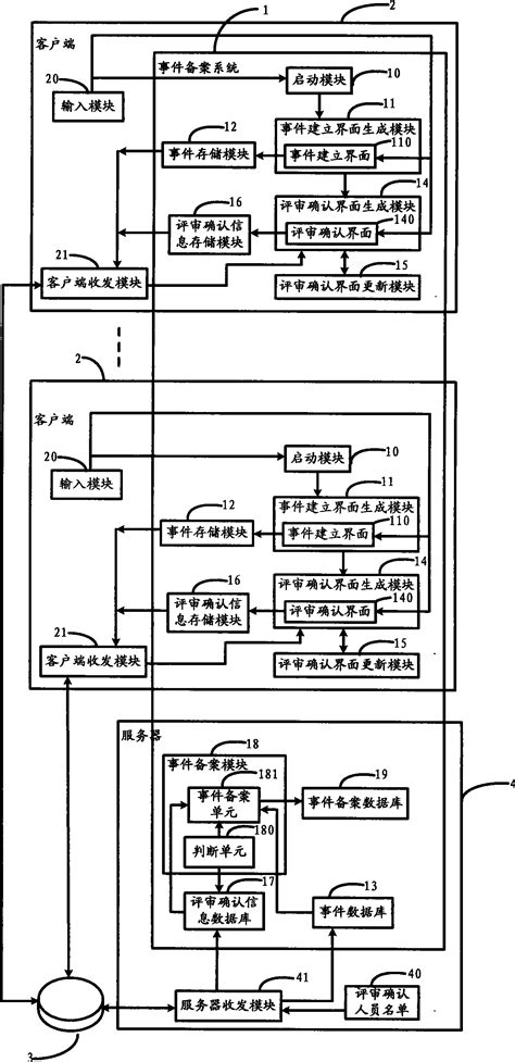 System And Method For Event Backup Eureka Patsnap