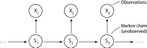 Figure 25 From Multi Output Gaussian Process Regression At Scale Mphil
