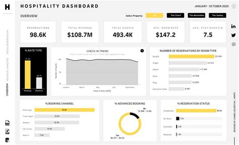 Gandes Goldestan On Linkedin Datafam Rwfd Tableau Rwfd Datavisualization Datafam